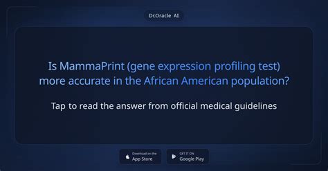 Is Mammaprint Gene Expression Profiling Test More Accurate In The African American Population