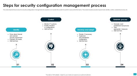 steps for security configuration management process ppt presentation