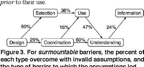 End User Development Semantic Scholar