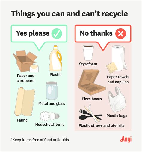 Examples Of Recyclable Items 15 Recyclable Household Items And Materials