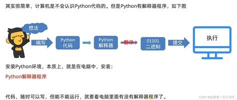 黑马程序员最新python教程——第一阶段(1)黑马程序员python课件 Csdn博客 黑马程序员最新python教程——第一阶段(1)黑马程序员python课件 Csdn博客