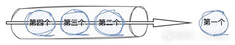 【数据结构】详细讲解常见的数据结构（通俗易懂）数据结构通俗解释 Csdn博客