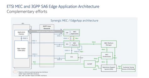 The 3g4g Blog Edge Computing Industry Vertical Viewpoints