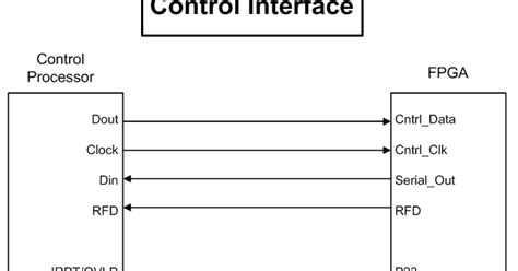K JCA An FPGA SDR HF Transceiver Part Control Interface Etc