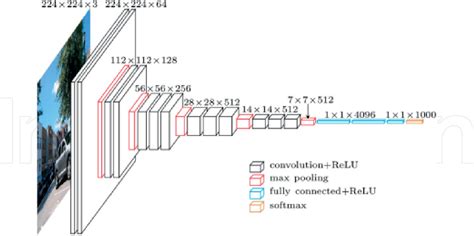 Figure 1 From Optimizing Of Convolutional Neural Network Accelerator