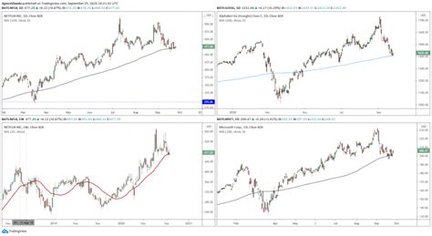 quantitative trader s roadmap 5 steps from idea to deployment