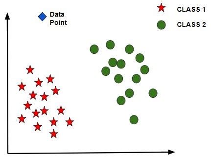 Feature Scaling In Machine Learning Introduction R Bloggers