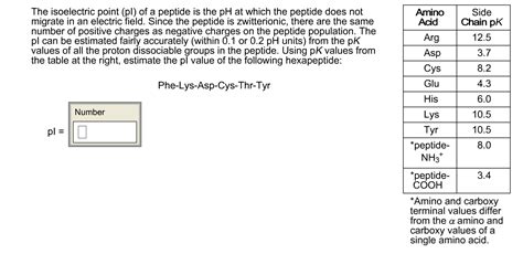 Calculate Pi Of Peptide Chain Statheaven
