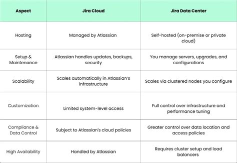 Agiletest Release For Jira Data Center Everything You Need To Know 2025 Agiletest
