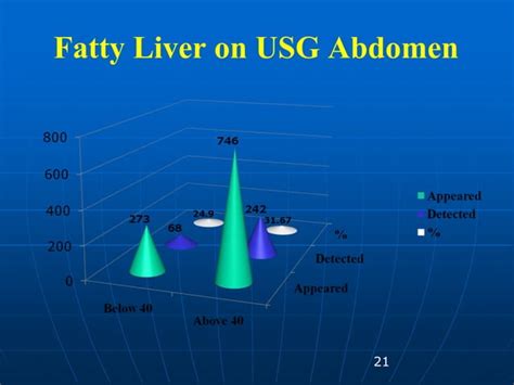 diabetes reversal by diet and execise final ppt