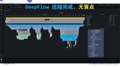 开启高度自动化的可观测性新时代 云原生 可观测性 零侵扰采集 全栈可观测 分布式追踪 eBPF Wasm DeepFlow可观测性平台