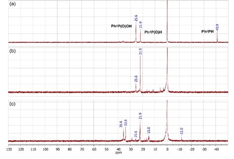 Table 1 From Pd Catalyzed Suzuki Miyaura Cross Coupling Reaction In