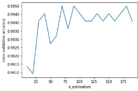 Figure 11 From Crop Yield Prediction And Recommendation System Semantic Scholar