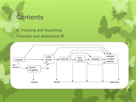 Ppt Modern Information Retrieval Powerpoint Presentation Free