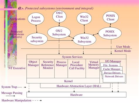 PPT An Overview Of Windows NT System PowerPoint Presentation Free Download ID
