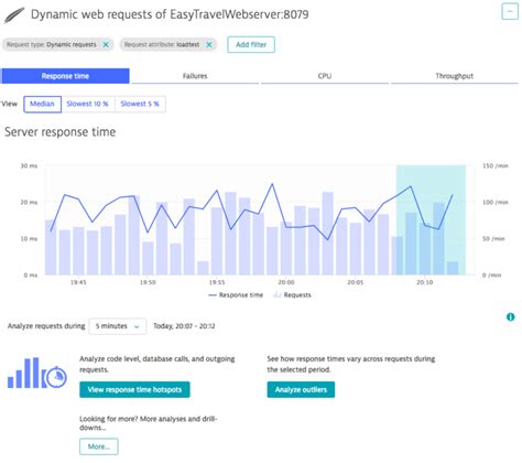 Dotcom Monitor Integrations Dynatrace And Loadview Load Testing