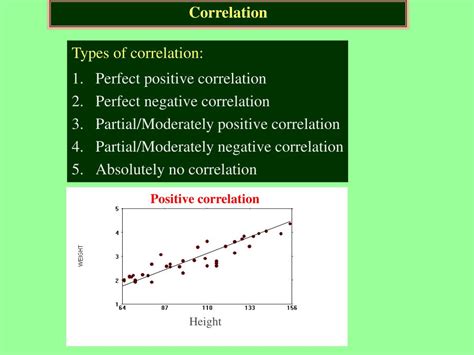 What Is Positive Correlation Definition And Meaning