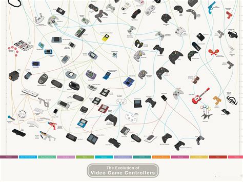 Xbox Controller Evolution