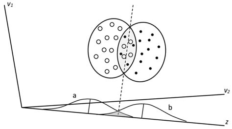 Graphical Representation Of Discriminant Analysis Of Two Groups Source