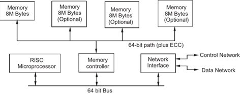 Massively Parallel Processing Mpp System