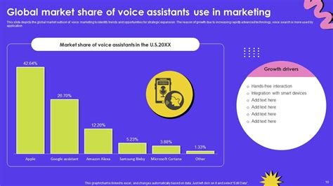 Voice Marketing Powerpoint PPT Template Bundles PPT Example