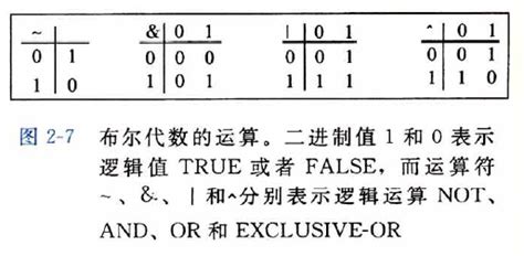 《深入理解计算机系统》csapp第二章知识点归纳（看完一遍复习专用）深入理解计算机系统第二章需要看吗 Csdn博客