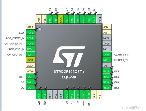 Stm32c8t6移植ili9341显示屏hal库移植 Csdn博客
