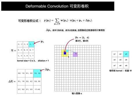 可变形卷积（deformable Convolution）是什么？ Csdn博客