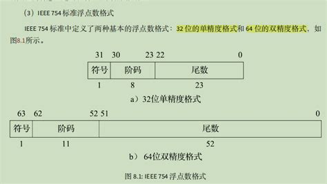 《计算机体系结构基础》杂记（3） Zhmiyo 博客园