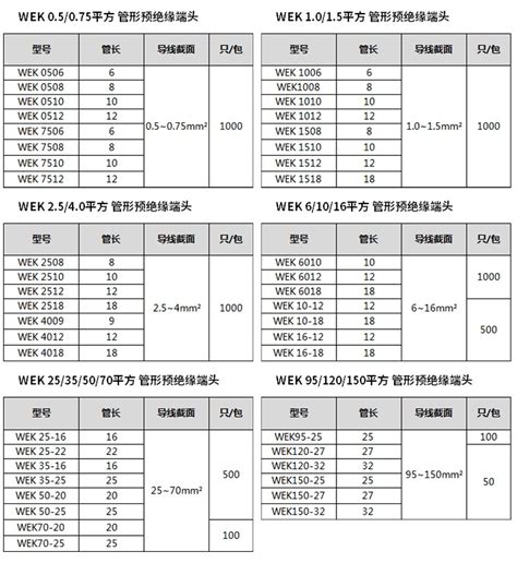 E1008e0508e1508管型接线端子压线针型 线鼻子插针针形线耳