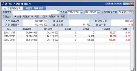 마눌님 몰래하는 주식 1205일 일지 투자일기 커뮤니티 팍스넷 증권포털 마눌님 몰래하는 주식 1205일 일지 투자일기 커뮤니티 팍스넷 증권포털