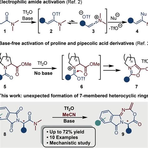 Scheme 1 A Modern Approach To Classical Amide Activation B Download Scientific Diagram