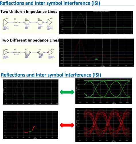raceel academy signal and power integrity on linkedin inter symbol