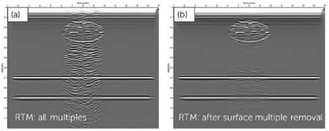 Reverse Time Migration Of Synthetic Gas Cloud Model From Figure 2 Using