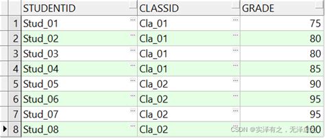 Oracle聚合聚组函数详解oracle 聚合函数 Csdn博客 Oracle聚合聚组函数详解oracle 聚合函数 Csdn博客
