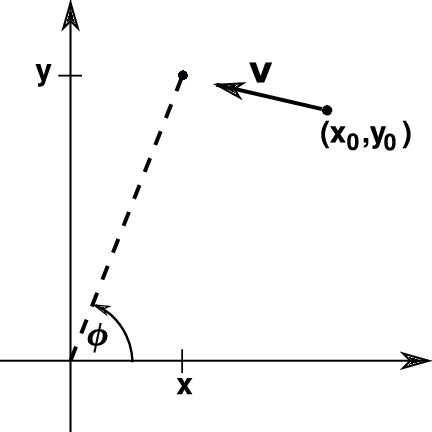 Calculating Angular Velocity A Particle Moving With Velocity V Download Scientific Diagram