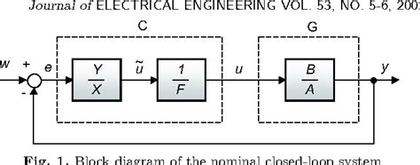 Figure 1 From A Deterministic Lq Tracking Problem Parametrization Of