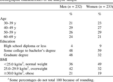 table 3 from the usda automated multiple pass method accurately