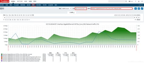添加H3C交换机到Zabbix监控 Beavan 博客园 添加H3C交换机到Zabbix监控 Beavan 博客园