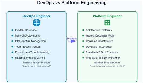 keda kubernetes event driven autoscaling — a deep dive by dhruvin