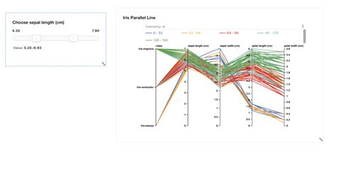 Simlytiks Dashboards D3view