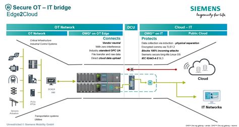 Coreshield Data Capture Unit