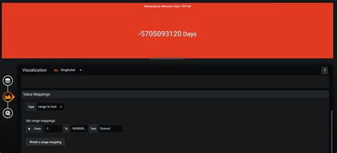 How To Set Range Negative Value To Text Grafana Grafana Labs