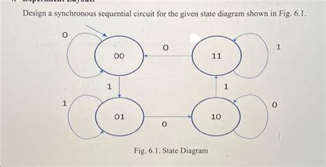Solved Please Hand Draw A Designed Syncrhonous Sequential