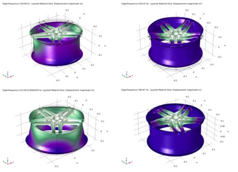 Stress And Modal Analysis Of A Composite Wheel Rim