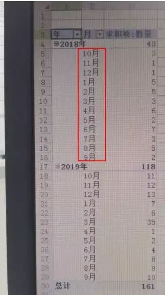 在Excel数据透视表中为什么月份排序不按顺序来 知乎