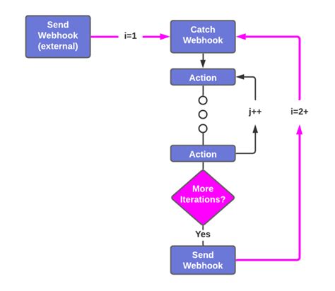 Zapier For Each Loop Quick Start Guide The Workflow Pro