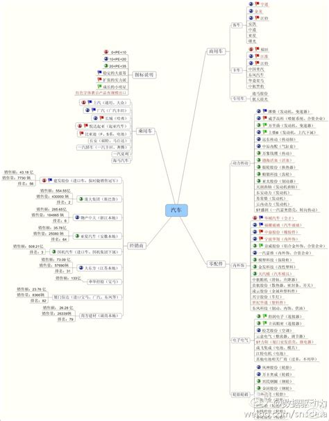 中国汽车行业上市公司