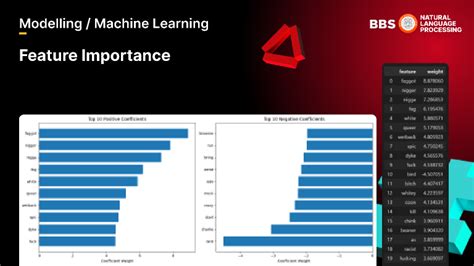 Natural Language Processing Hate Speech Detection Figma