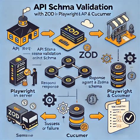 Smarter Testing How Ai And Playwright Are Transforming Qa By Mrajesh Medium